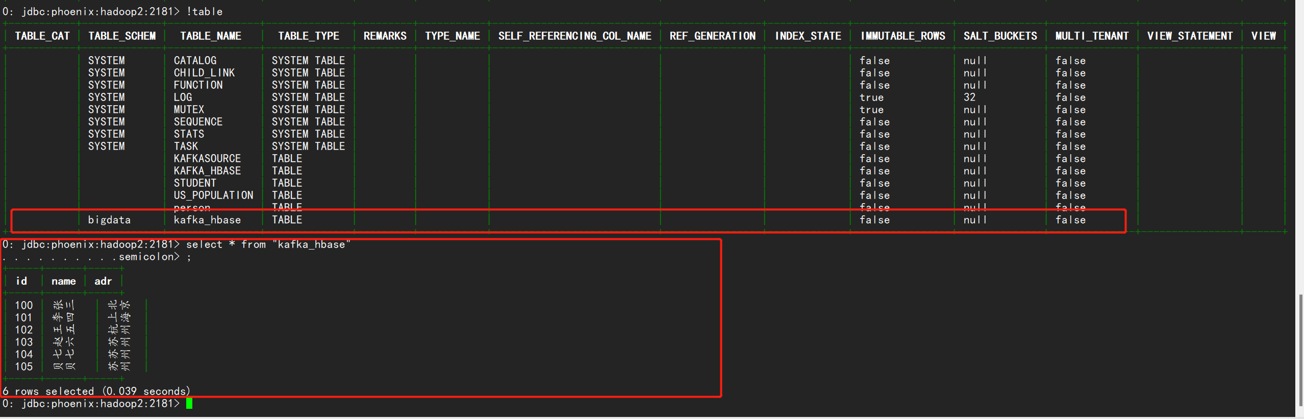 [Bug] [dlink-connector-phoenix-1.13] 无法获取phoenix 映射的hbase的表 · Issue #601 · DataLinkDC/dinky · GitHub