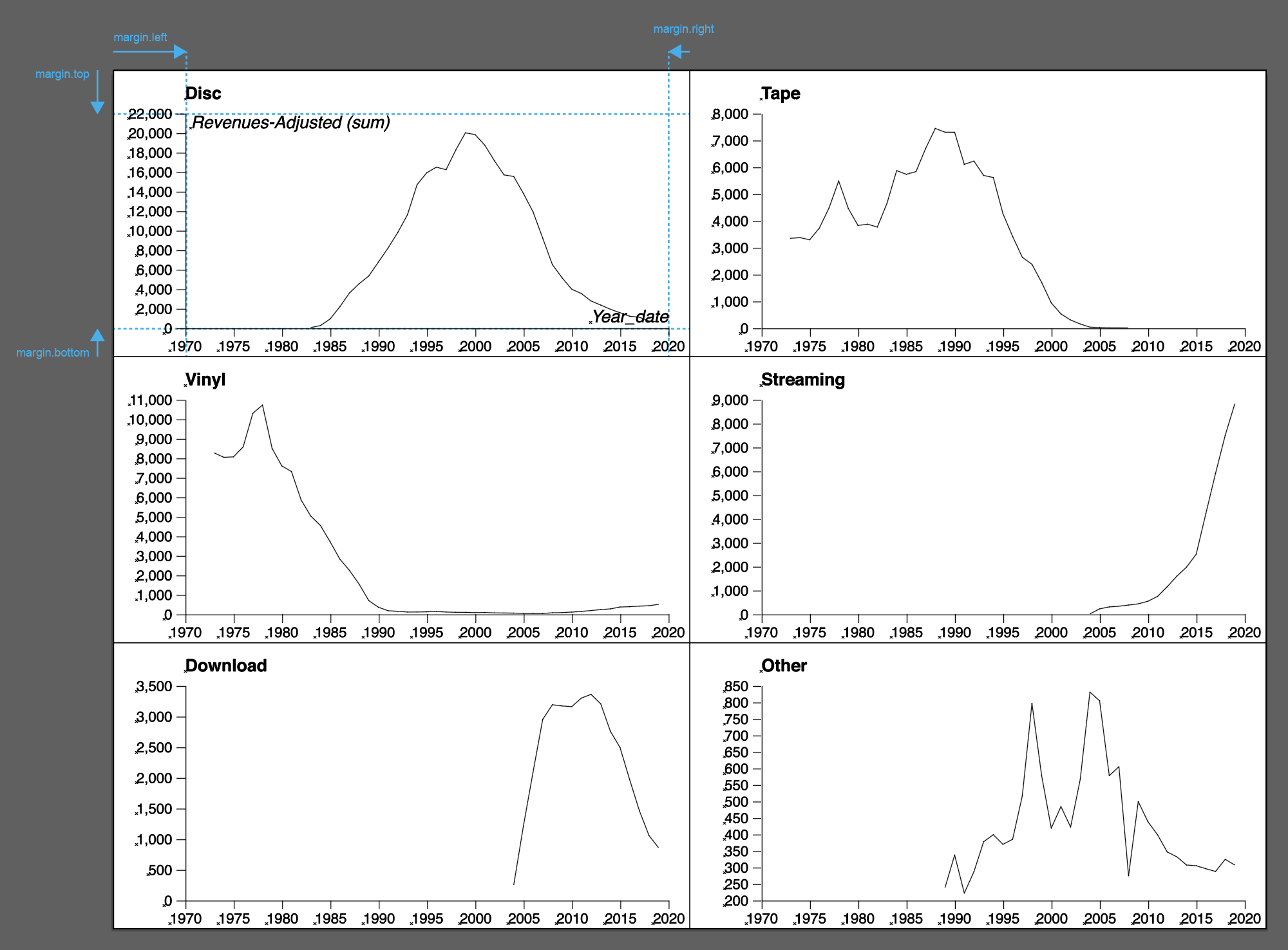 The rawgraphs-charts from rawgraphs - GithubHelp