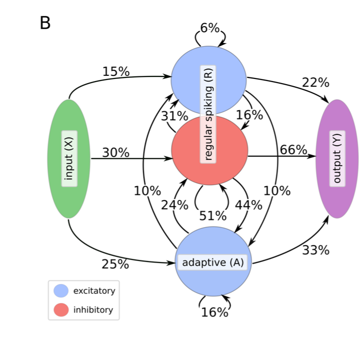 "Matrices expected, got 3D tensor" when working with SparseConnections · Issue #460 · BindsNET ...