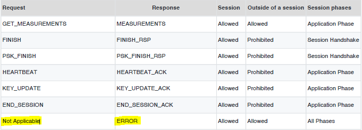 Digests And Certificate Should Return Error Message When Getdigests And Getcertificate Not 