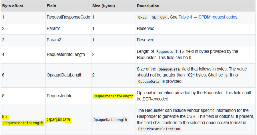 The OpaqueData offset in `libspdm_req_get_csr.c` and `libspdm_rsp_csr.c` not match with the ...
