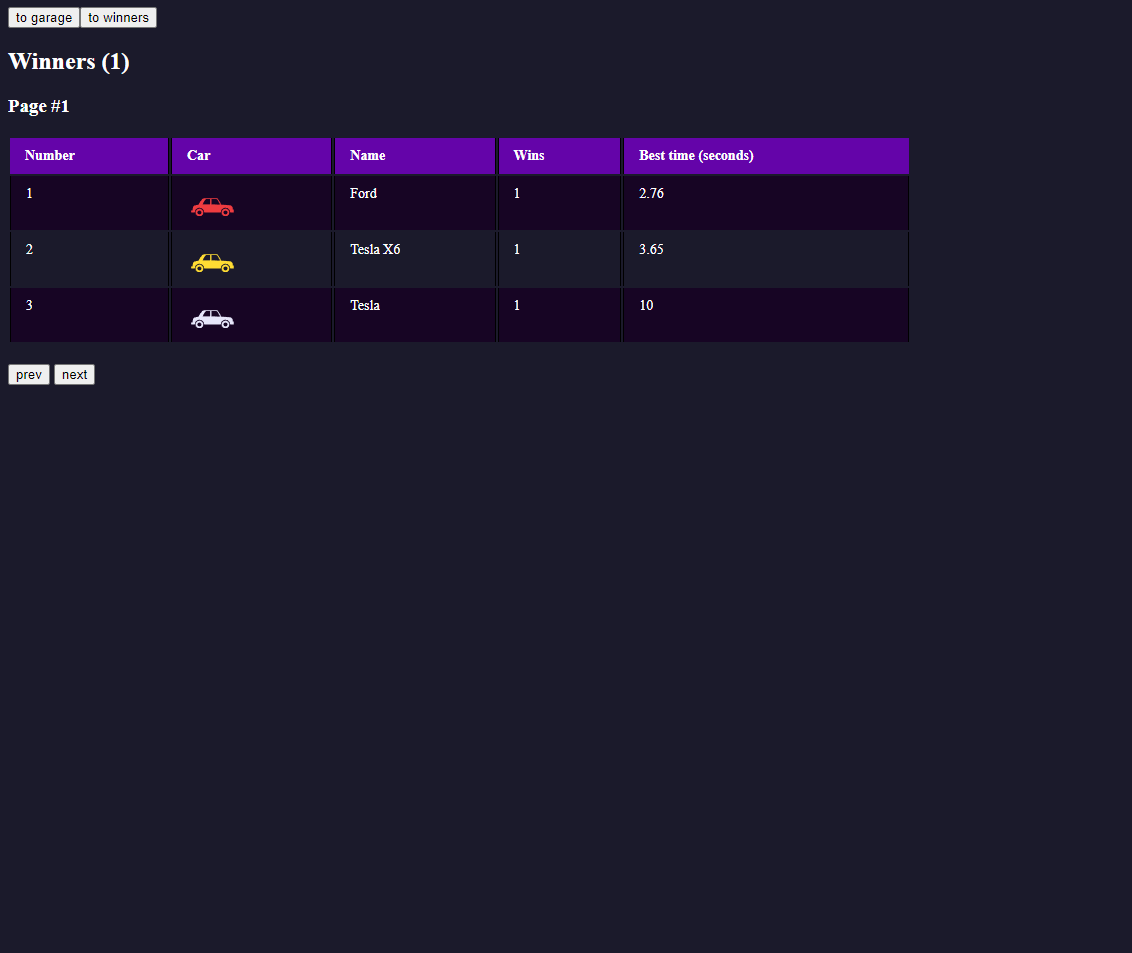 Async Race - "RTinIT" · Issue #665 · rolling-scopes-school/support · GitHub