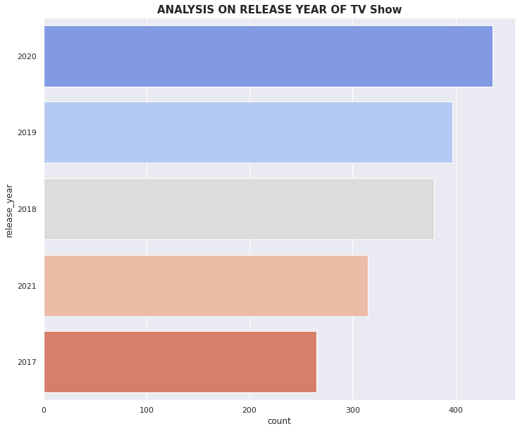 GitHub - rufina19062/Netflix-Recommendation-System
