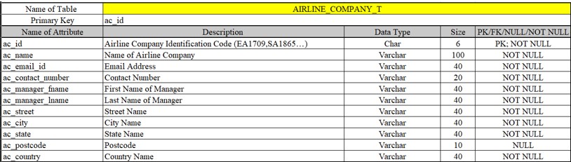 GitHub - JunWei25/Malaysia-Airlines-Reservation-System: Designed a ...