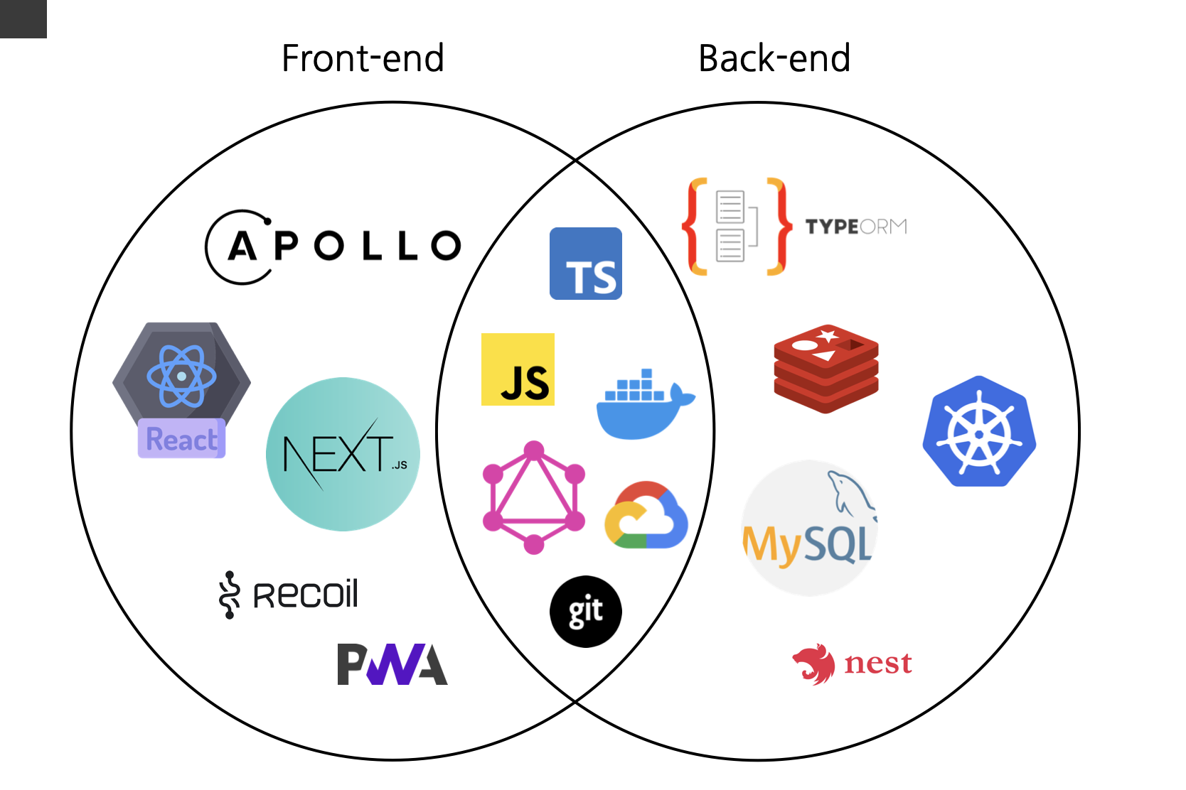 GitHub - code-bootcamp/cafemoa-server: 지역 카페 활성화를 위한 커뮤니티 서비스