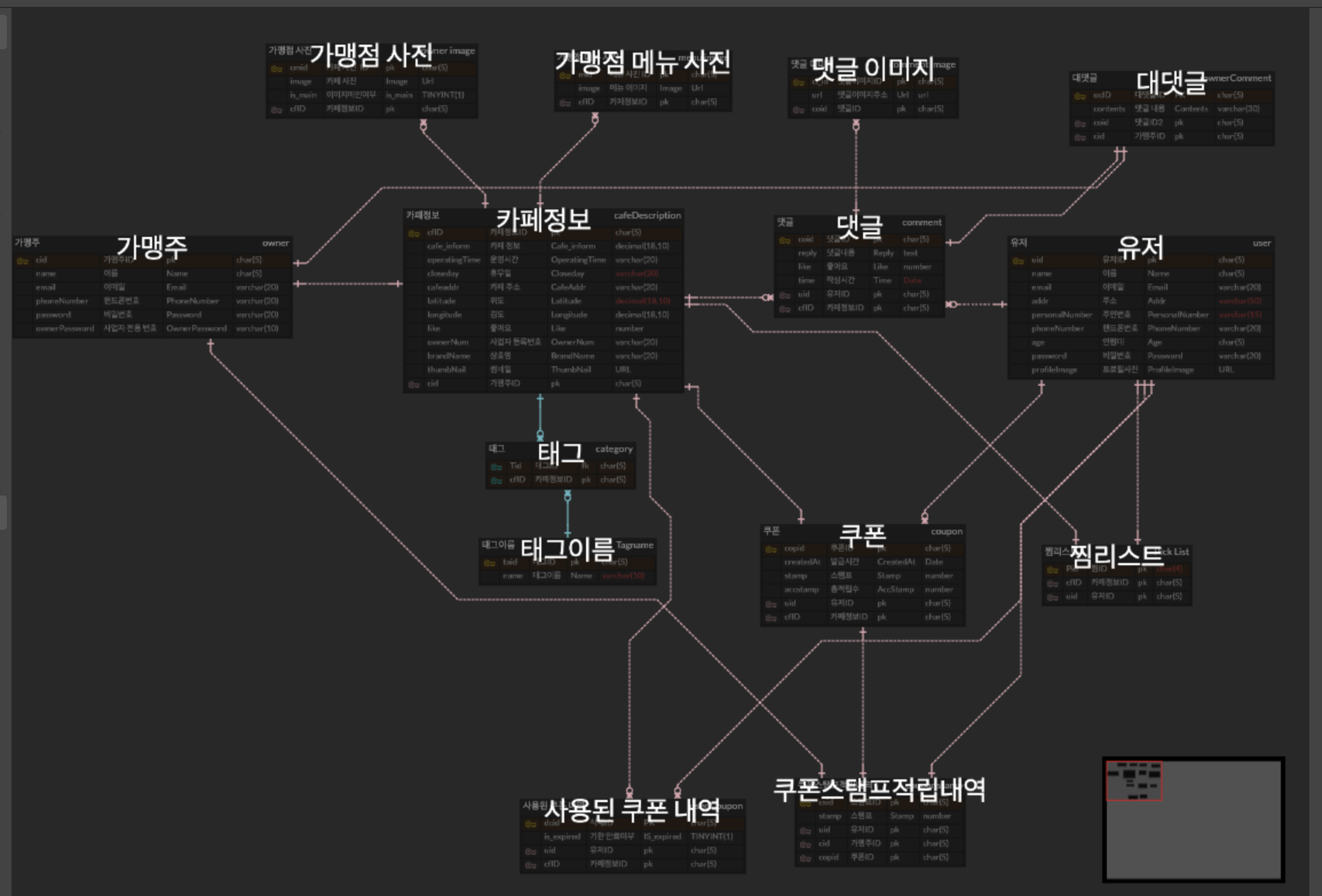 GitHub - code-bootcamp/cafemoa-server: 지역 카페 활성화를 위한 커뮤니티 서비스