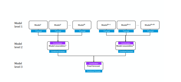 Many to one relationsship between components · Issue #2840 · Azure/azureml-examples · GitHub