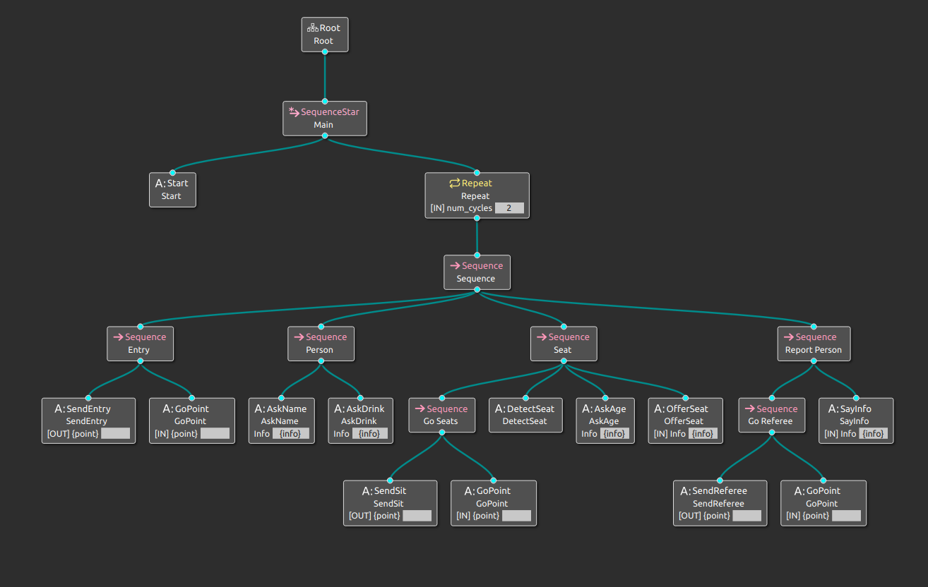 GitHub - Docencia-fmrico/robocup-home-education-regiros: robocup-home-education-regiros created ...