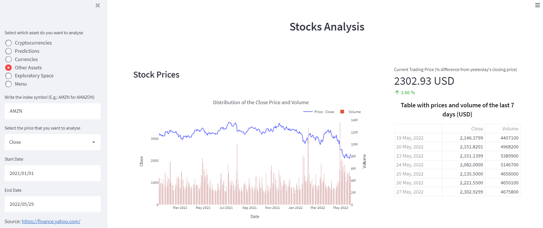 GitHub - Akandeopeyemi/streamlit_dashboard