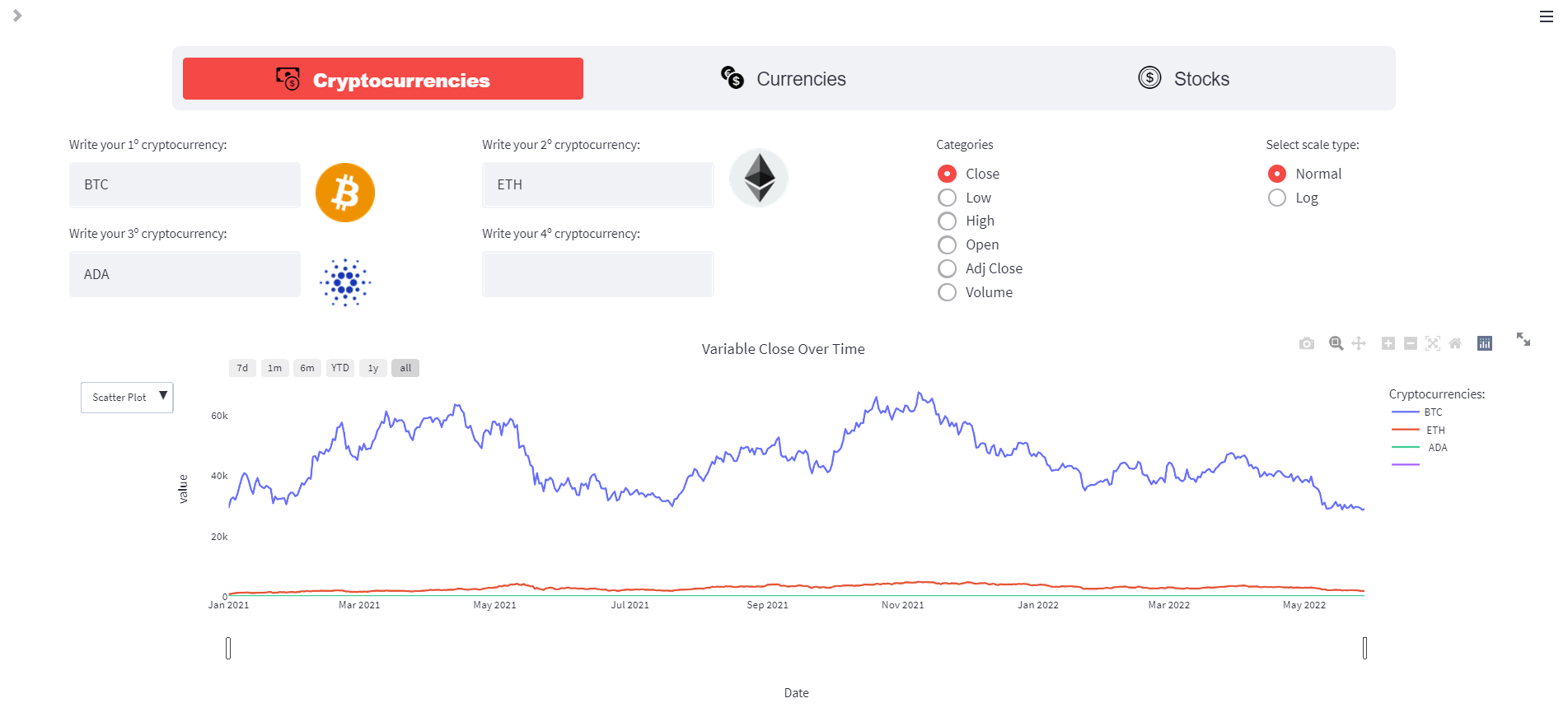GitHub - Akandeopeyemi/streamlit_dashboard