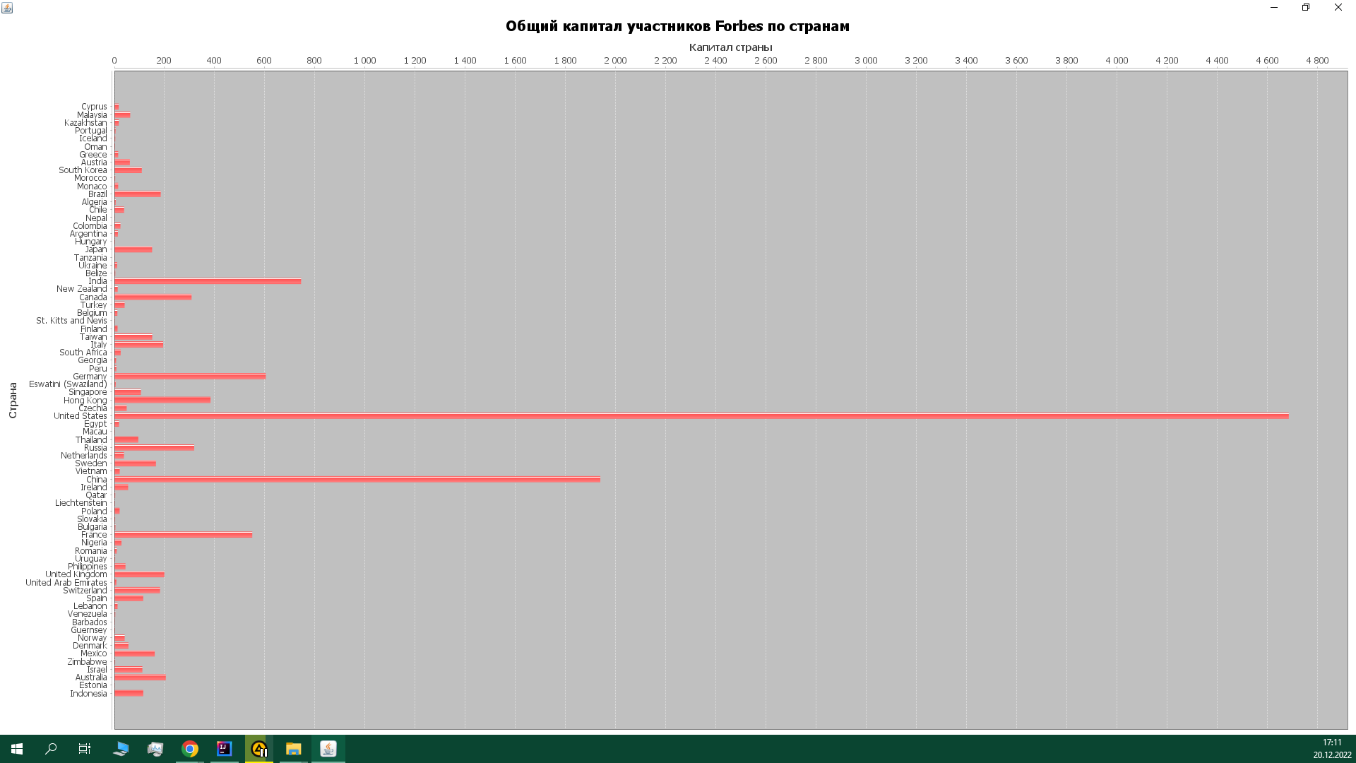 GitHub - domoved/FinalProjectJava: Итоговый проект по курсу Java на Ulearn.