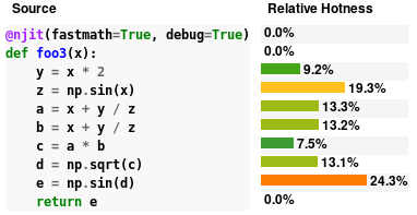 Feature request: line profiler/performance profiler · Issue #5028 · numba/numba · GitHub