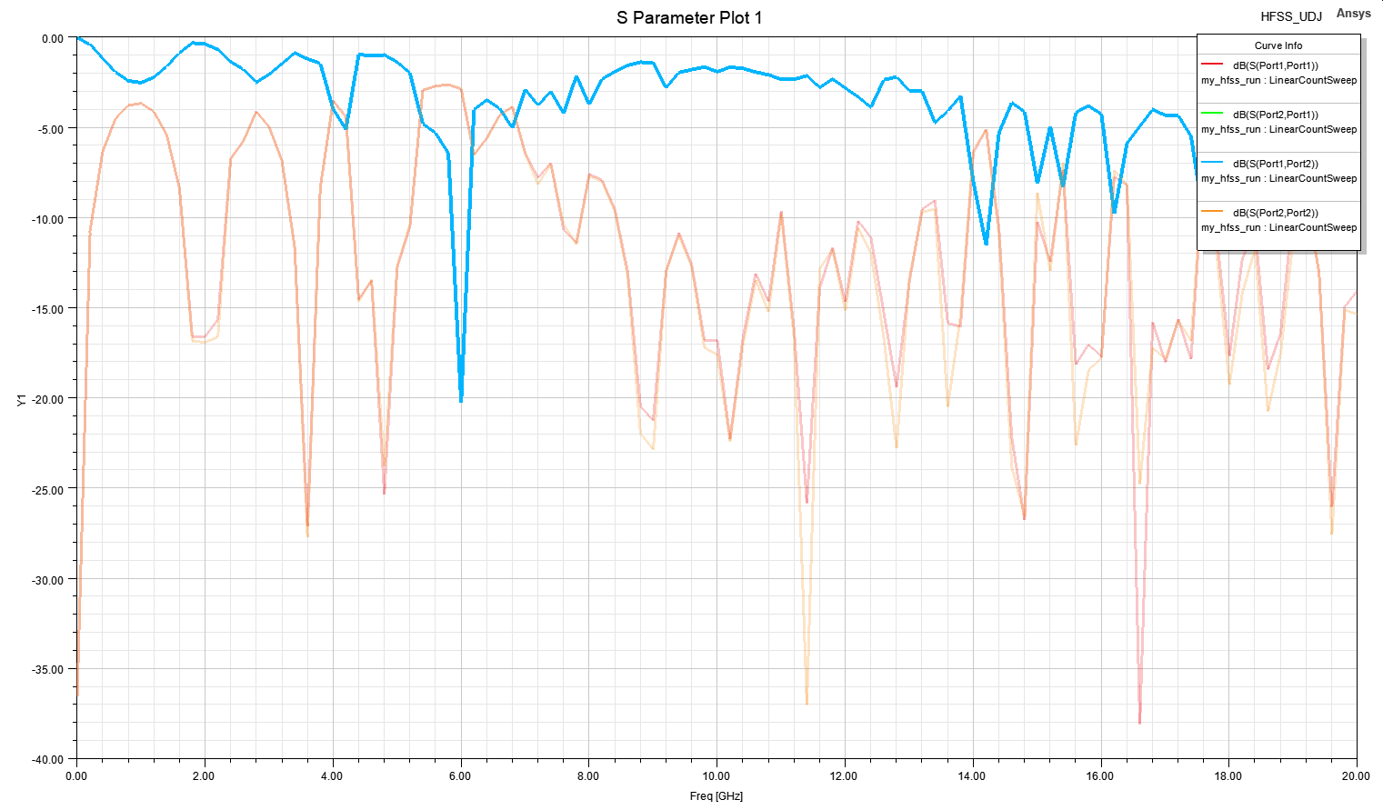 GitHub - TB2Ans/microstrip_pyaedt_example: pyaedt Example: Draw ...