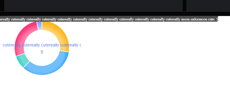 How to solve when my tooltip has too many content · apexcharts ...