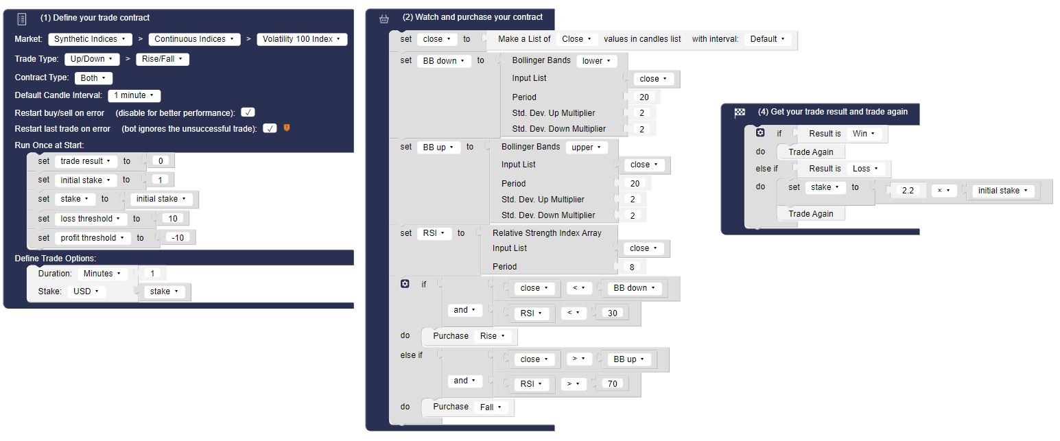 Bot Not Making Trade Issue 3426 Binary Com Binary Bot Github