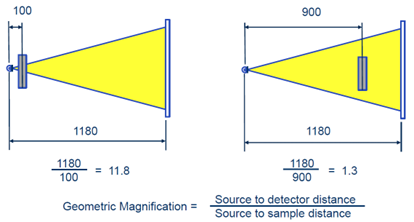 sparc_microct/background.md at main · castuofa/sparc_microct · GitHub
