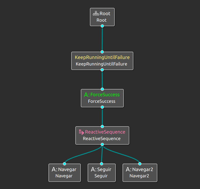 GitHub - Docencia-fmrico/robocup-home-education-los-ultramarinos: robocup-home-education-los ...