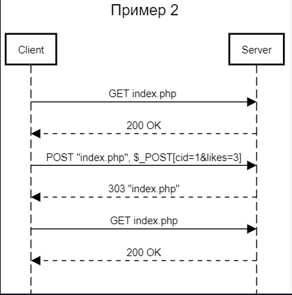 GitHub - Gusenitca/lab2: lab2