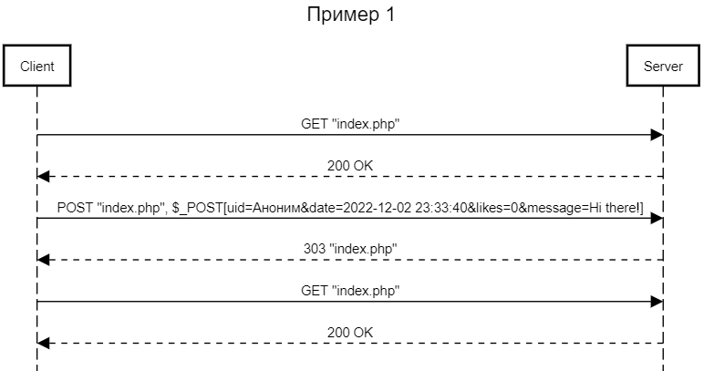 GitHub - Gusenitca/lab2: lab2