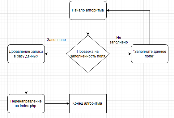 GitHub - Gusenitca/lab2: lab2