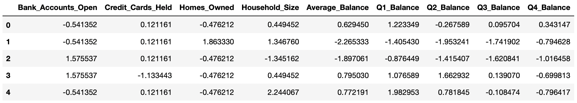 GitHub - PolFerrandis/Credit_Card_Cassification_Project: Creating a ...