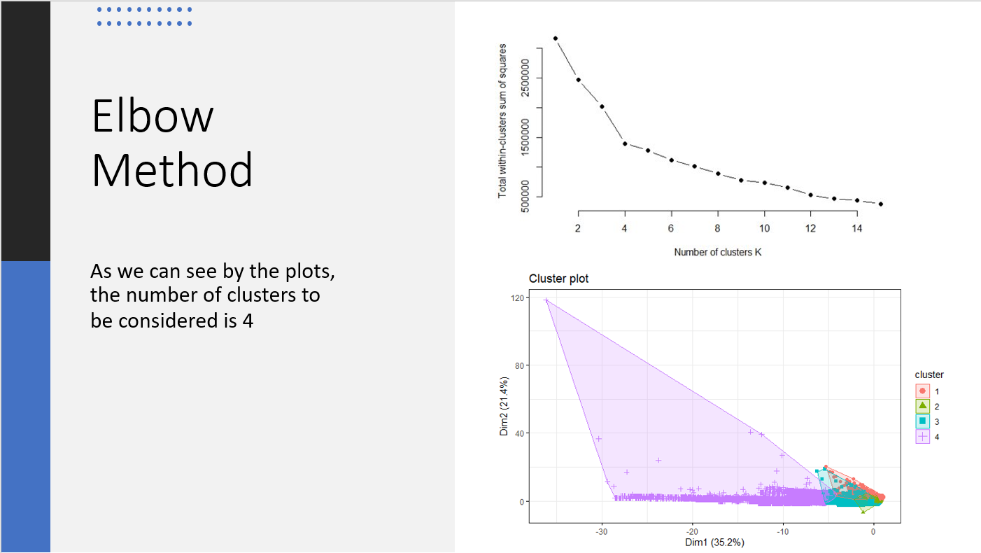 GitHub - Shikhar1705/Classification-of-Astronomical-light-Curve