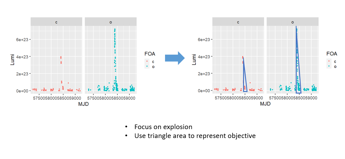 GitHub - Shikhar1705/Classification-of-Astronomical-light-Curve