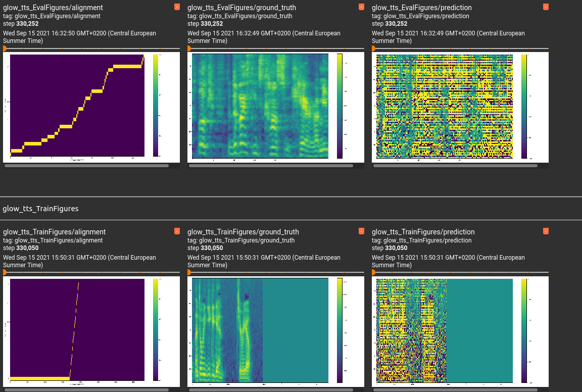 finetuning glowtts with new dataset - interpreting tensorboard evolution · coqui-ai TTS ...