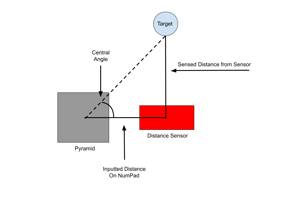 GitHub - WHS-Robotics-Engineering-2022-23/CapstoneProject-TimmonsSanger: WHS Robotics ...