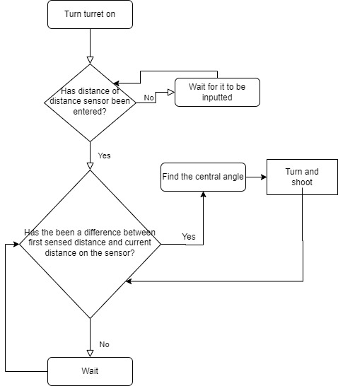 GitHub - WHS-Robotics-Engineering-2022-23/CapstoneProject-TimmonsSanger: WHS Robotics ...