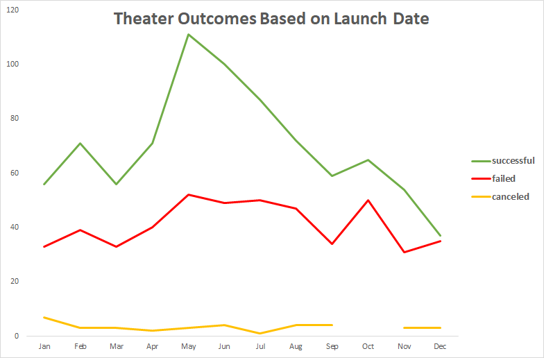 GitHub - kateyharris/Excel__Kick_Starter