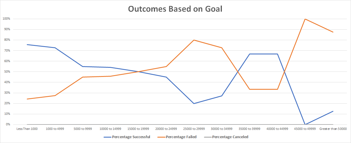 GitHub - kateyharris/Excel__Kick_Starter