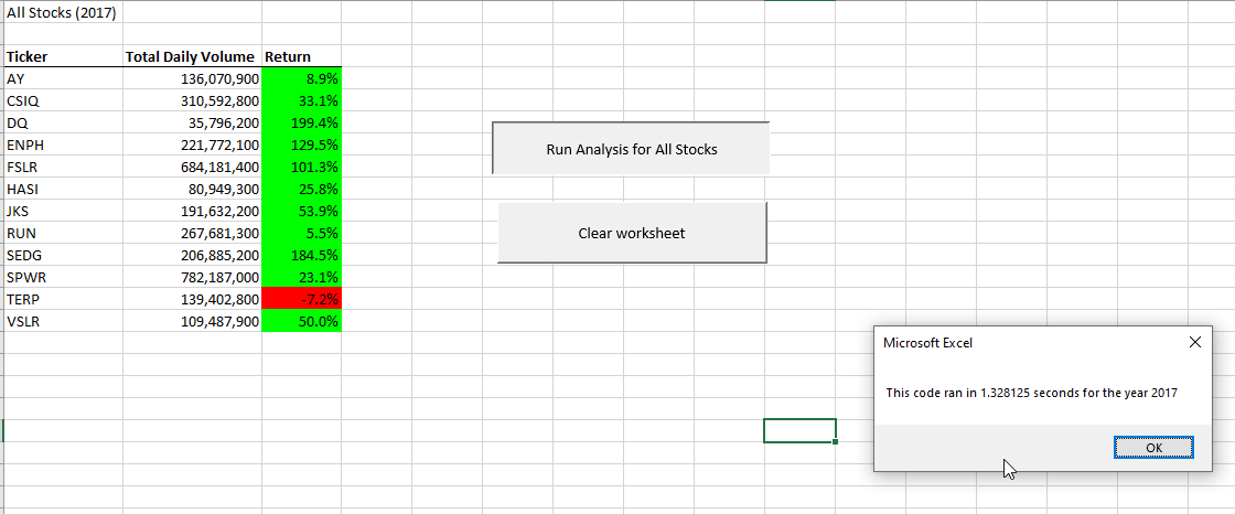 GitHub - kateyharris/VBA__Stock_Analysis: Module 2 VBA