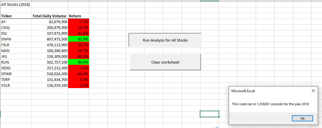 GitHub - kateyharris/VBA__Stock_Analysis: Module 2 VBA