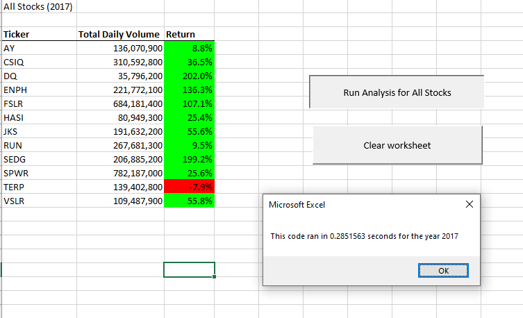 GitHub - kateyharris/VBA__Stock_Analysis: Module 2 VBA