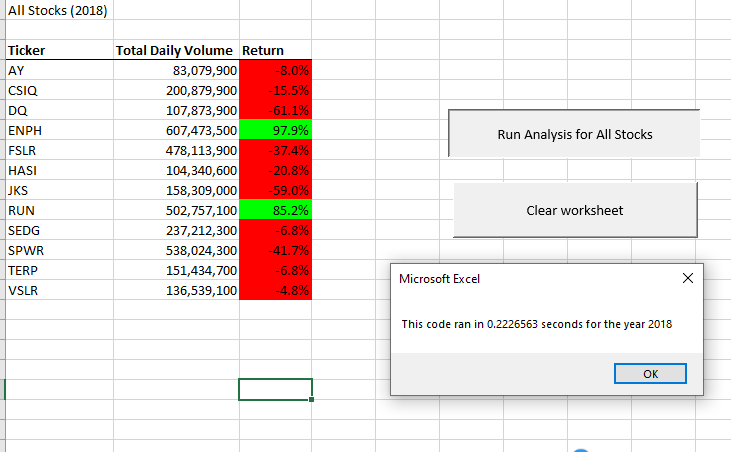 GitHub - kateyharris/VBA__Stock_Analysis: Module 2 VBA