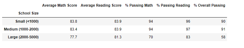 GitHub - kateyharris/Python__School_District_Analysis