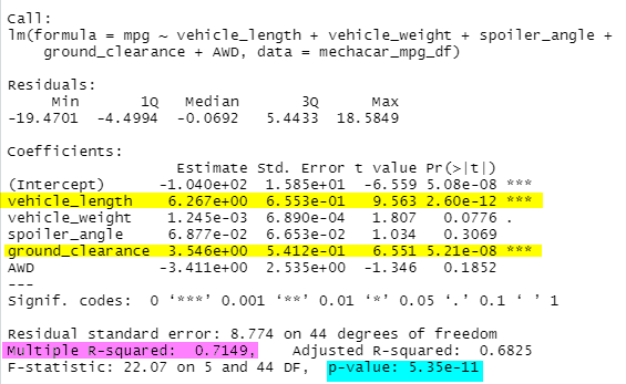 GitHub - kateyharris/RScript__MechaCar_Statistical_Analysis