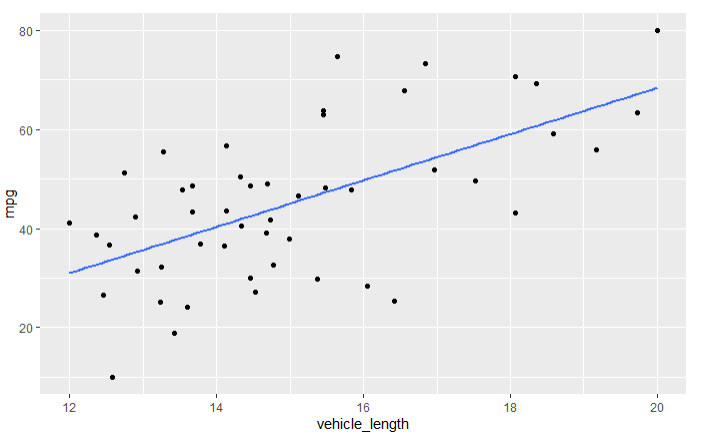 GitHub - kateyharris/RScript__MechaCar_Statistical_Analysis