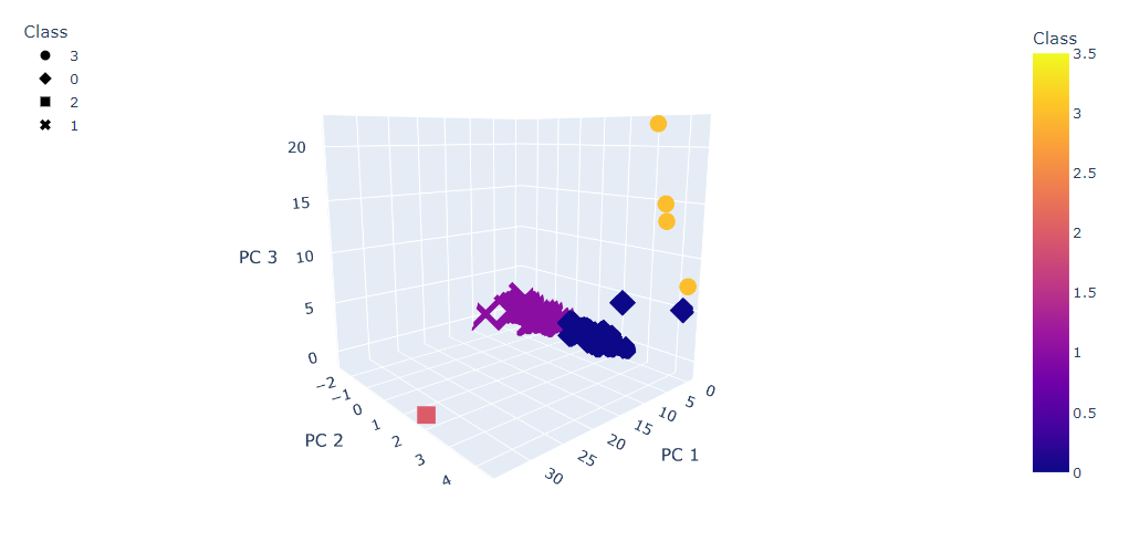GitHub - kateyharris/Python_Plotly__Cryptocurrencies