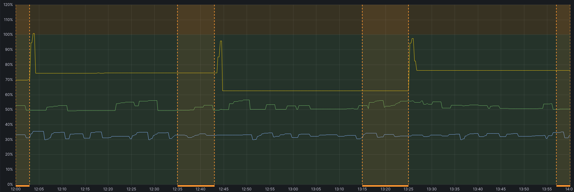 Prometheus Annotation Query Ranges Break Apart When Viewing More Than A ~2h Time Range · Issue 