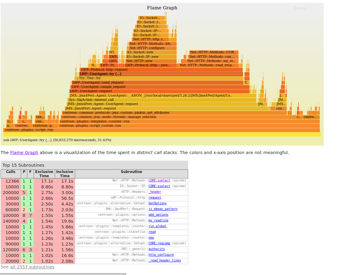 apps::tomcat::jmx::plugin: high load · Issue #1552 · centreon/centreon-plugins · GitHub