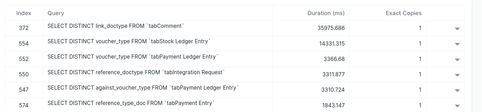 Dynamic Link Checks Can Be Very Slow On Unindexed Fields · Issue 21785 · Frappefrappe · Github 