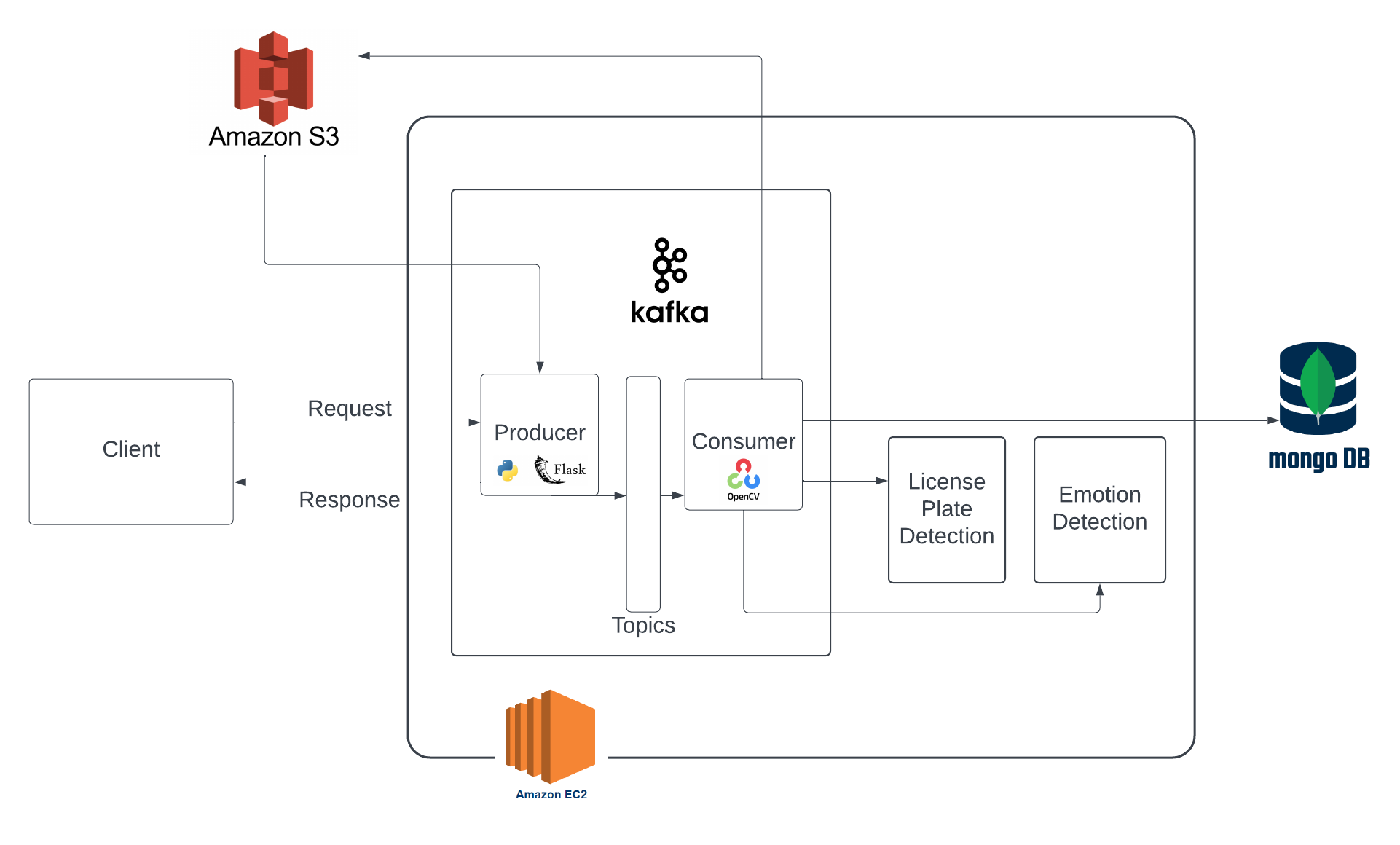 GitHub - vineetk10/IpCameraStreamingAndVehicleTracking