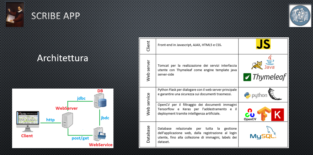 GitHub - Yogurt77/Scribe: A web HCR application based on an automatic artifical intelligence ...