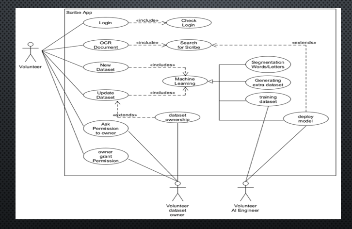 GitHub - Yogurt77/Scribe: A web HCR application based on an automatic ...