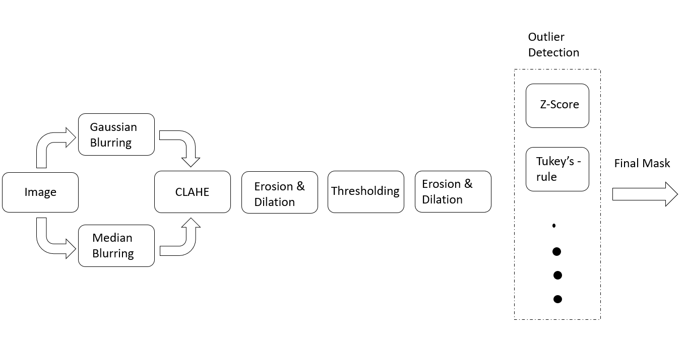 GitHub - CVKuala/Solar-Plage-Detection