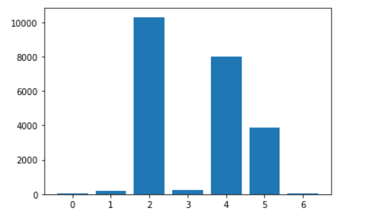 GitHub - CVKuala/XMM_ML_imblearn