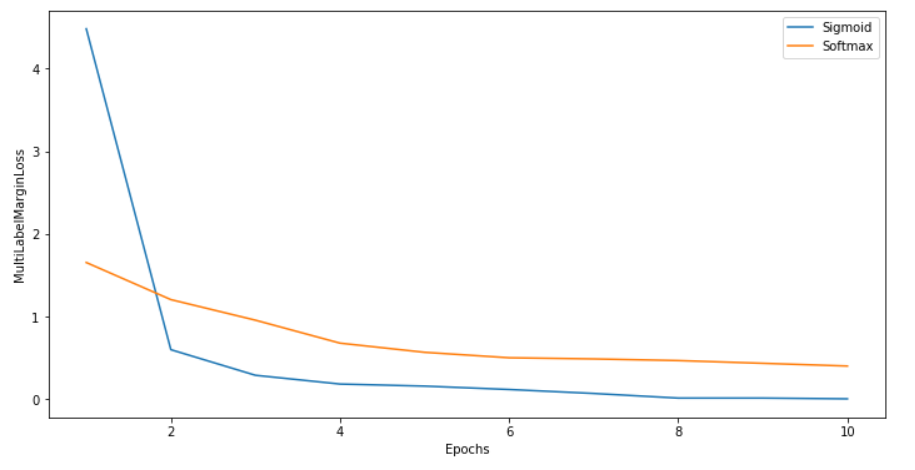 GitHub - CVKuala/MultiLabel_loss_activation