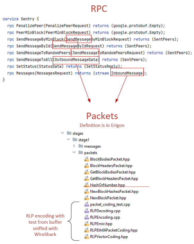 Header downloader · Issue #297 · erigontech/silkworm · GitHub